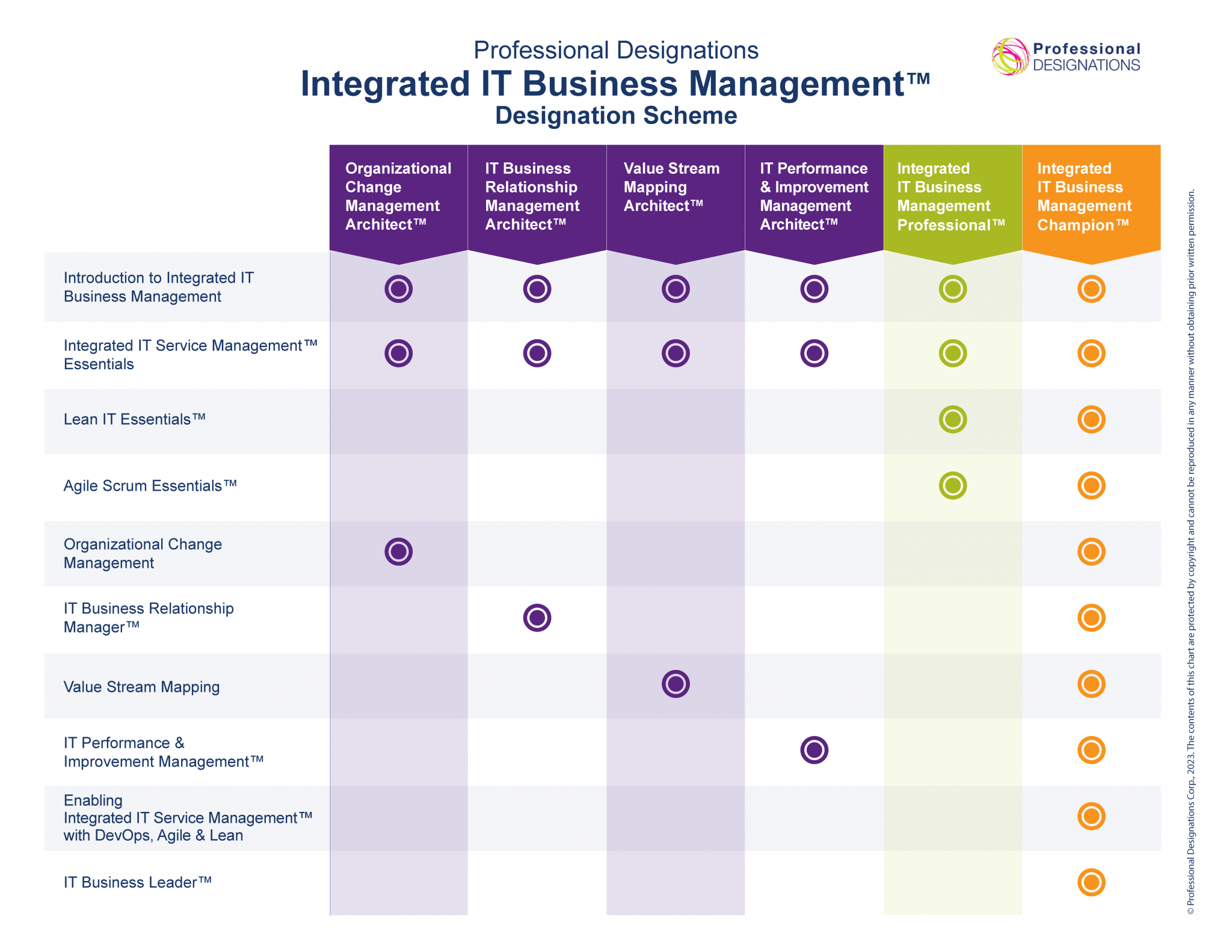 8 objetivos clave de IT Business Relationship Management - Pink ...
